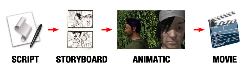 Movie Previsualization